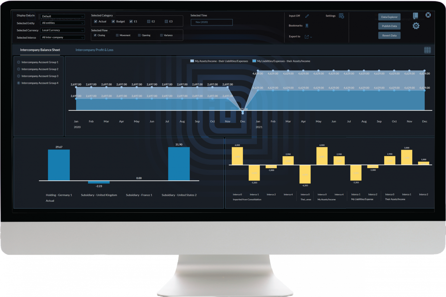 Native Consolidation for SAP Analytics Cloud Native Consolidation for SAP Analytics Cloud