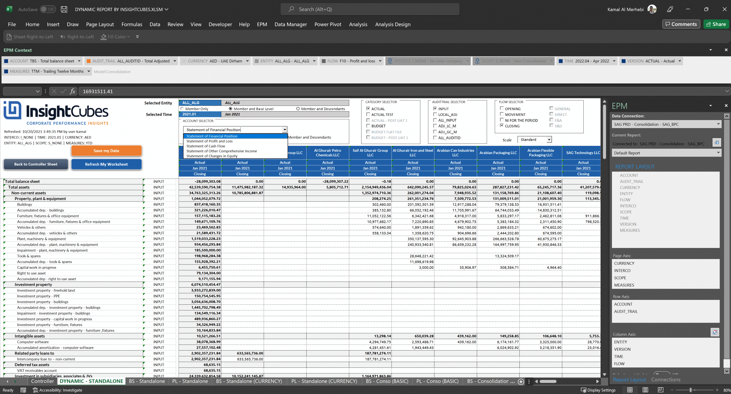SAP BPC - InsightCubes SAP Business Planning & Consolidation