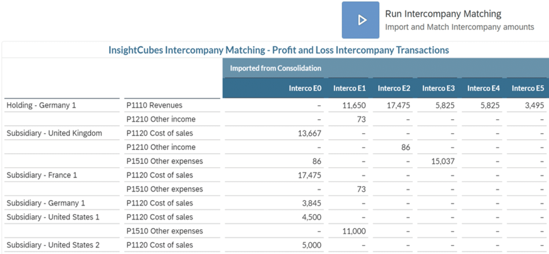 SAP Intercompany Matching
