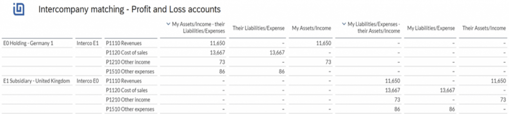 Consolidation Extension for SAP Analytics Cloud - Intercompany Matching