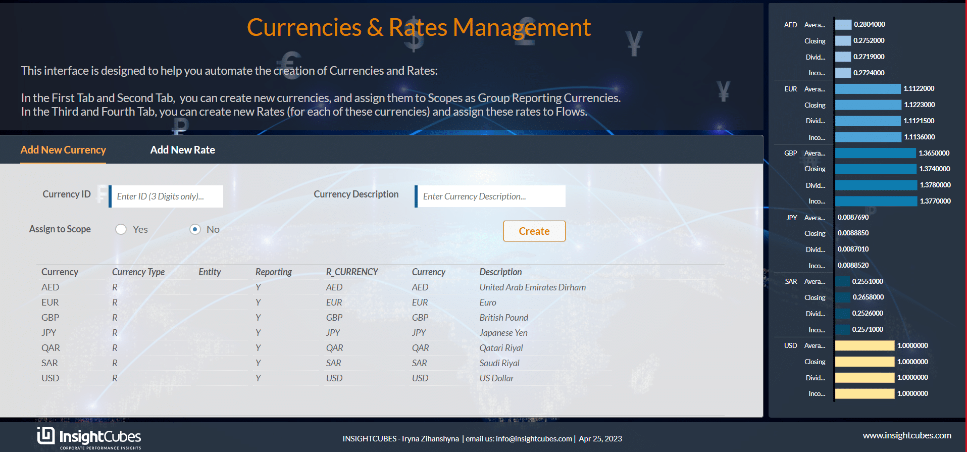 How to Create New Currencies & Rates