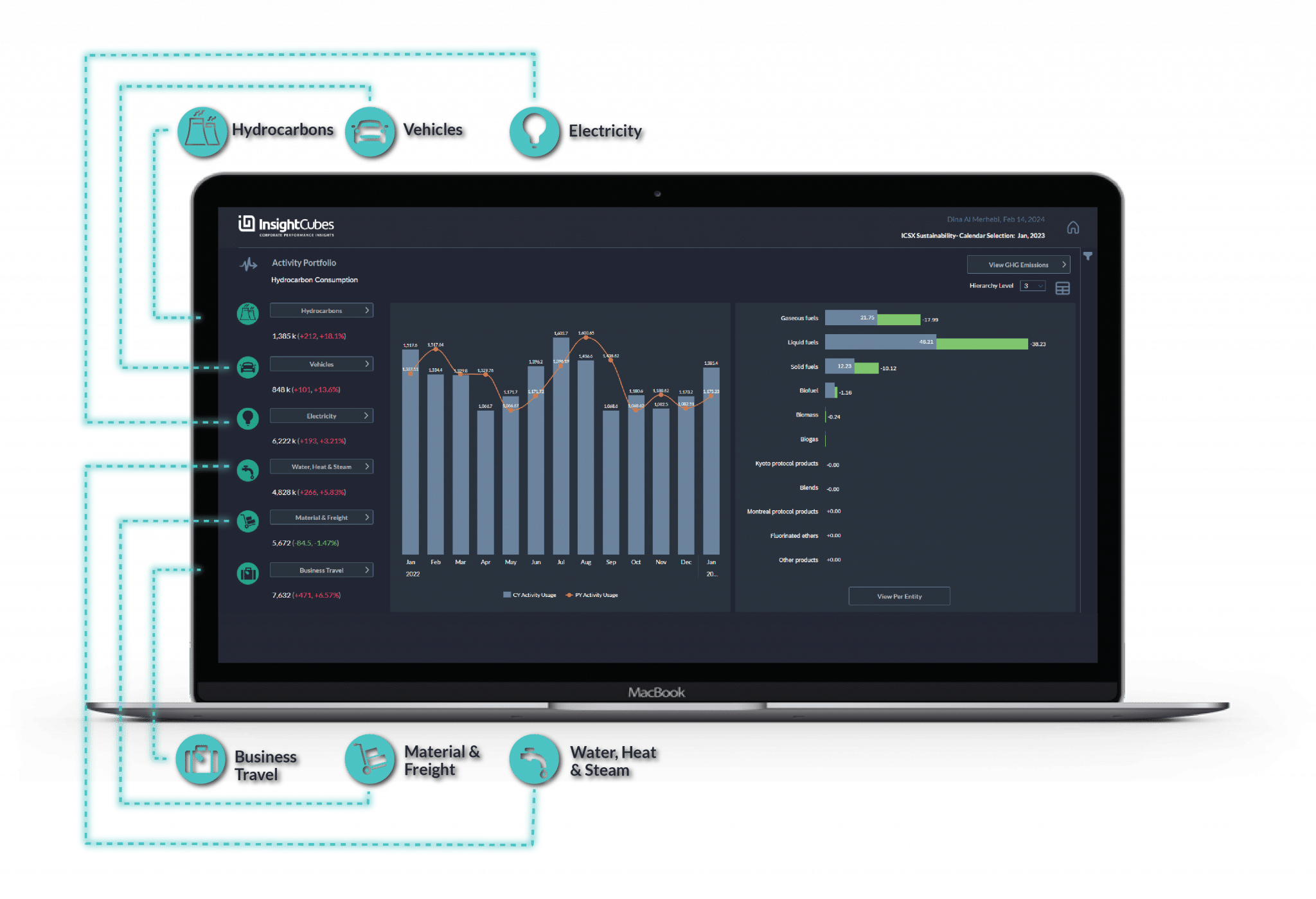 ESG Extension for SAP Analytics Cloud - InsightCubes