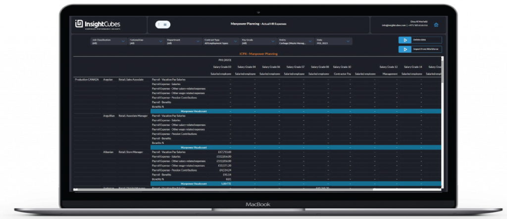 Manpower Planning - InsightCubes